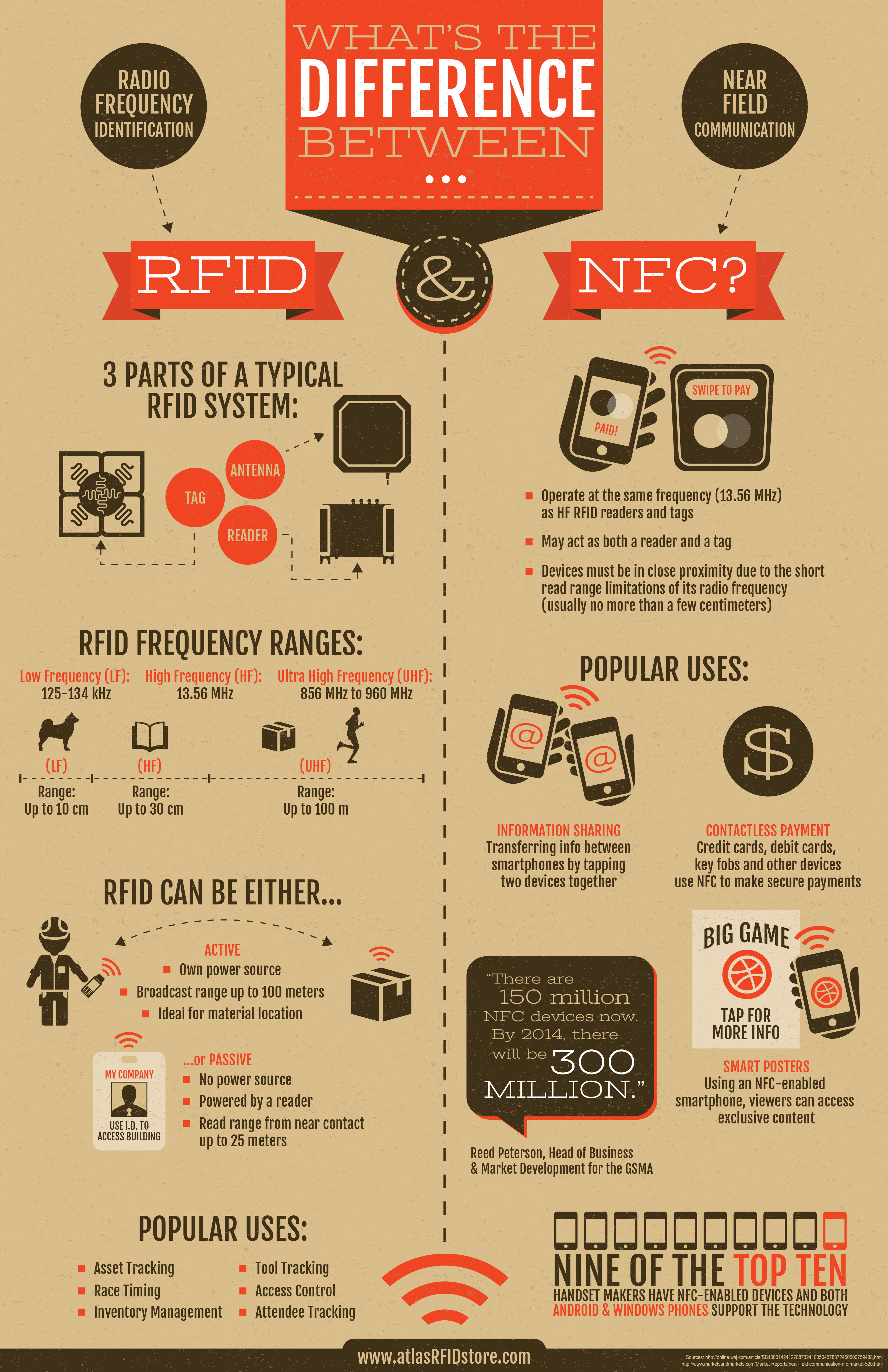 RFID vs. NFC Infographic